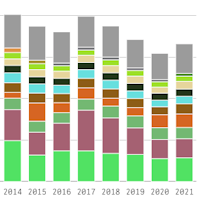 Latest TRI Data Can Charge Up Local Stories, Including on PFAS | SEJ